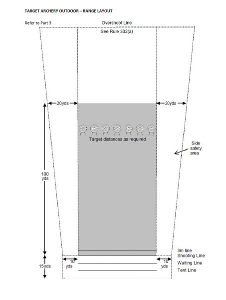 Ely Archery Shooting Range | Ely Archers