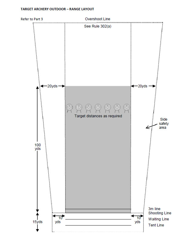 Ely Archery Shooting Range | Ely Archers
